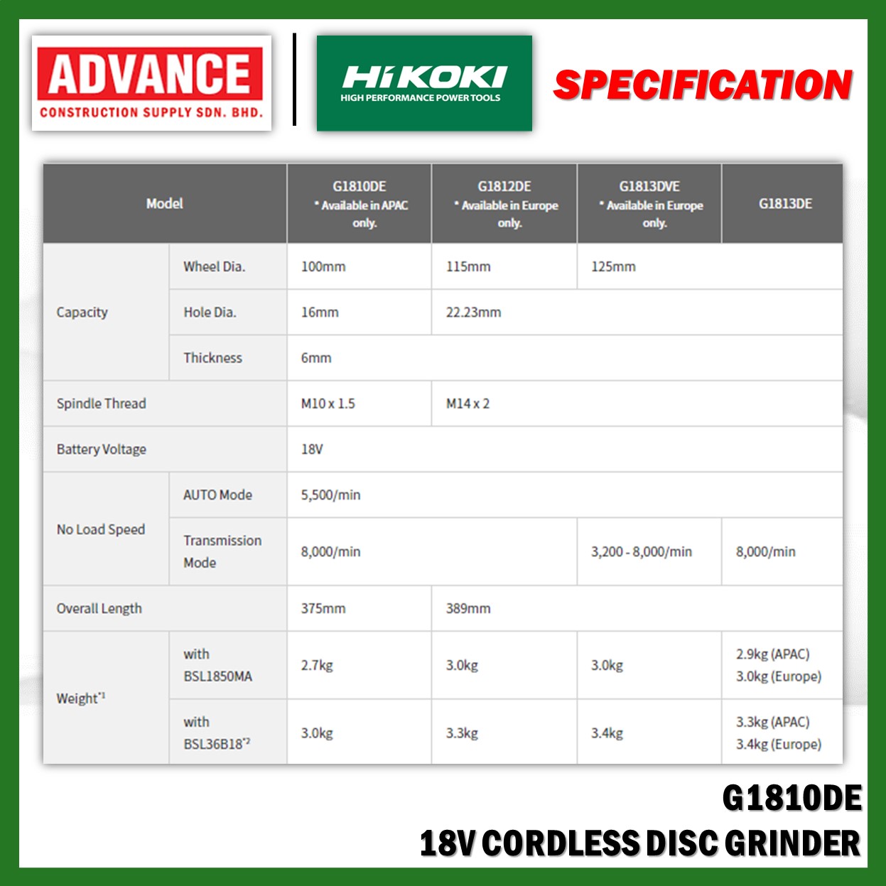 HIKOKI KC18GDWH 18V Cordless Combo Kit RM3780 ( G1810DE Disc Grinder / DH1826DA Rotary Hammer ...