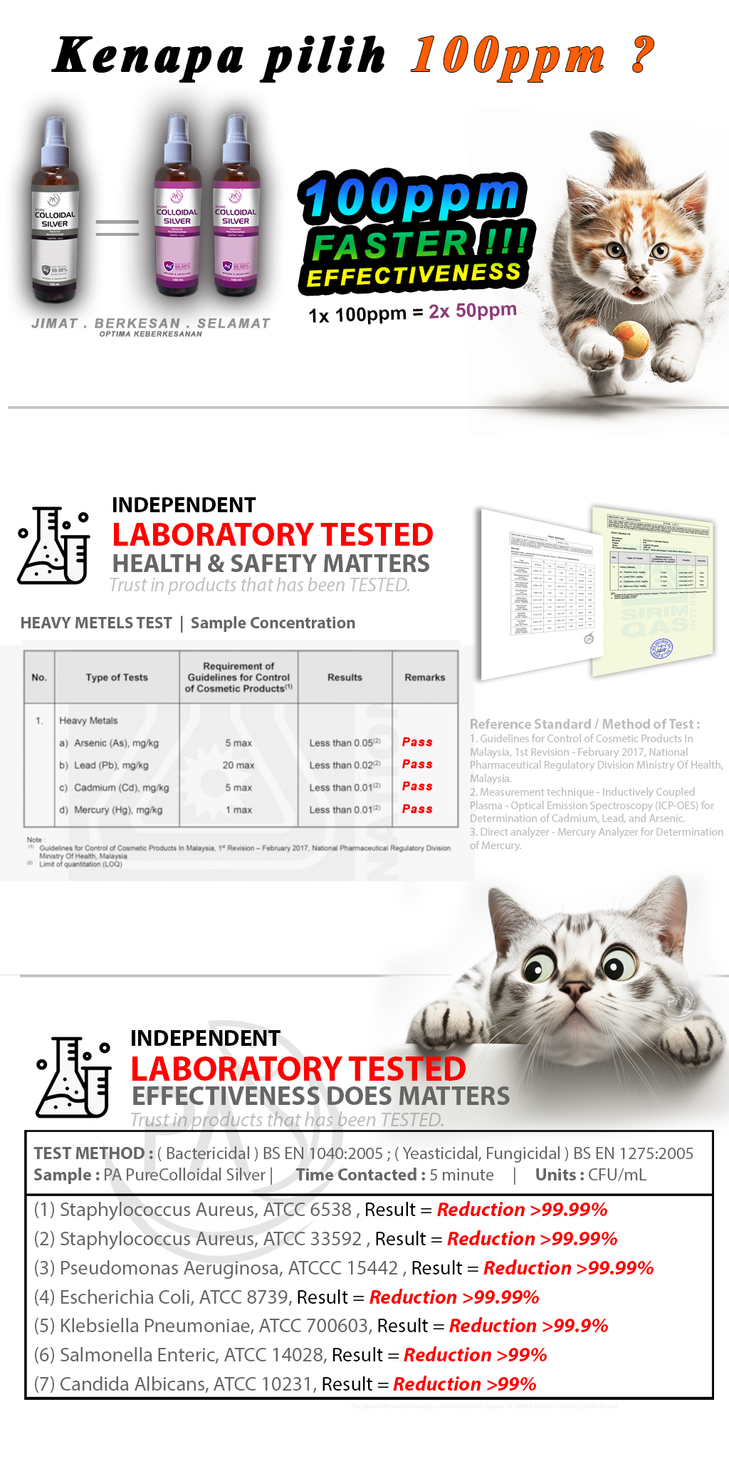 PA 100PPM PureColloidal Nano Silver Pets Spray 5nm Colloidal Silver cat ...