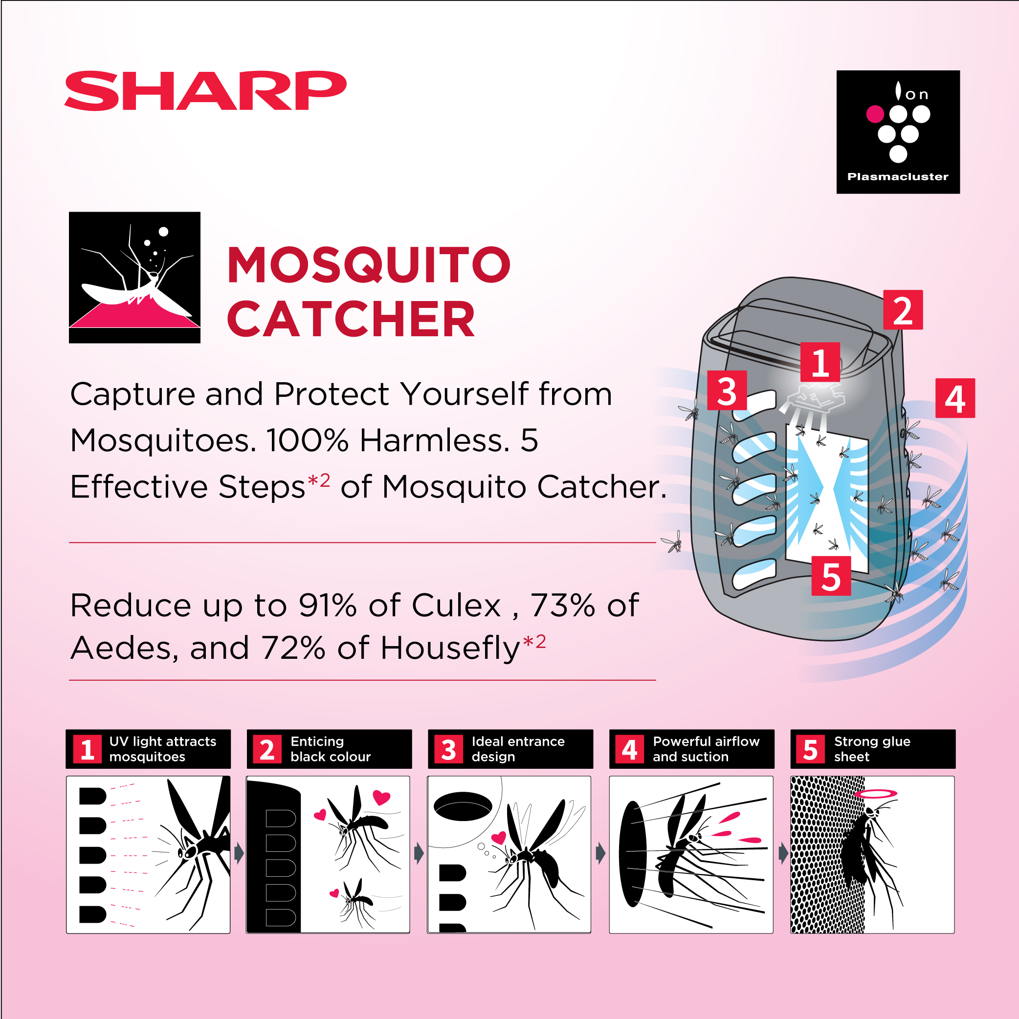 Sharp Mosquito Catcher FPJM30LB 23m² Air Purifier | Shopee Malaysia