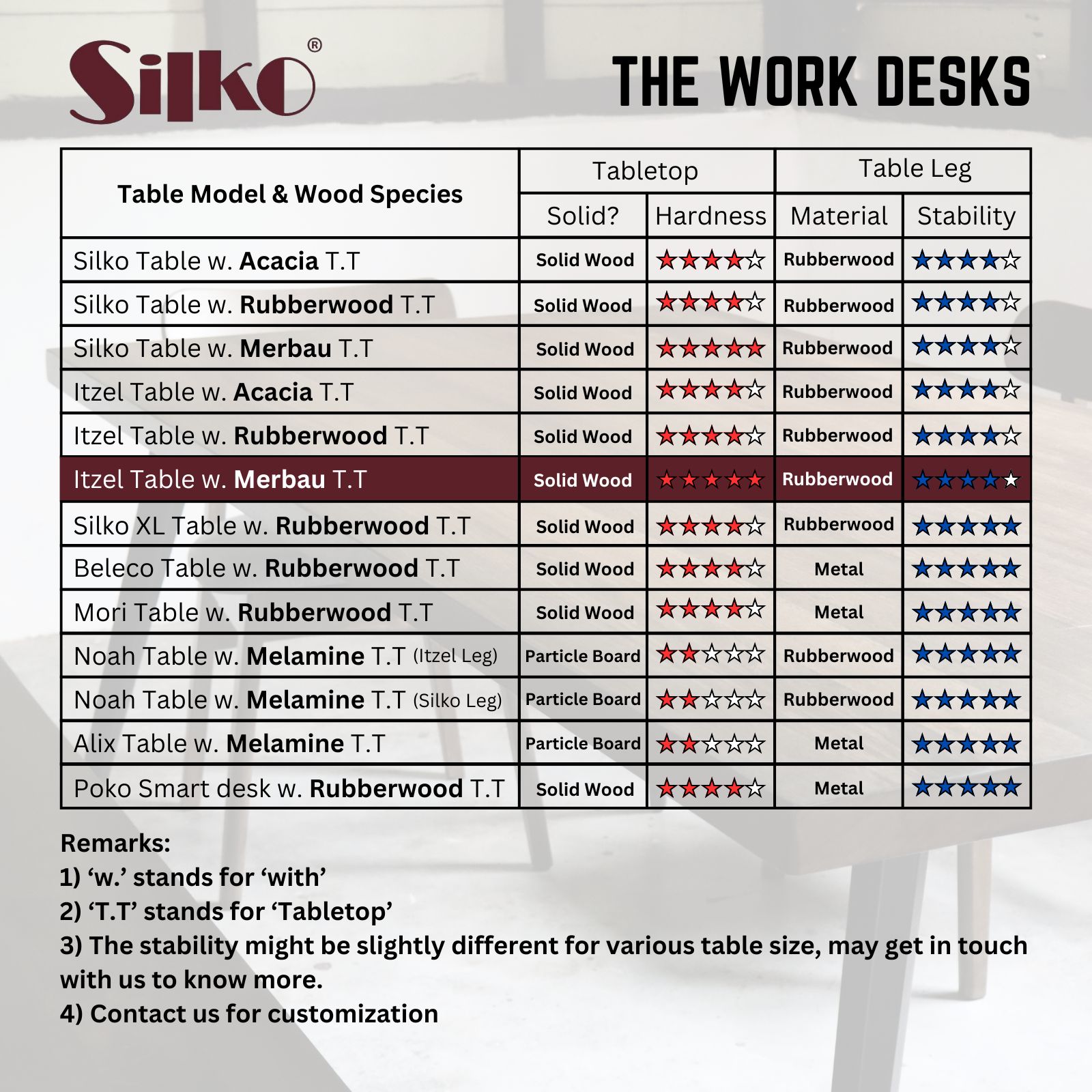 Itzel Table with MERBAU Tabletop 100% solidwood for working table study ...