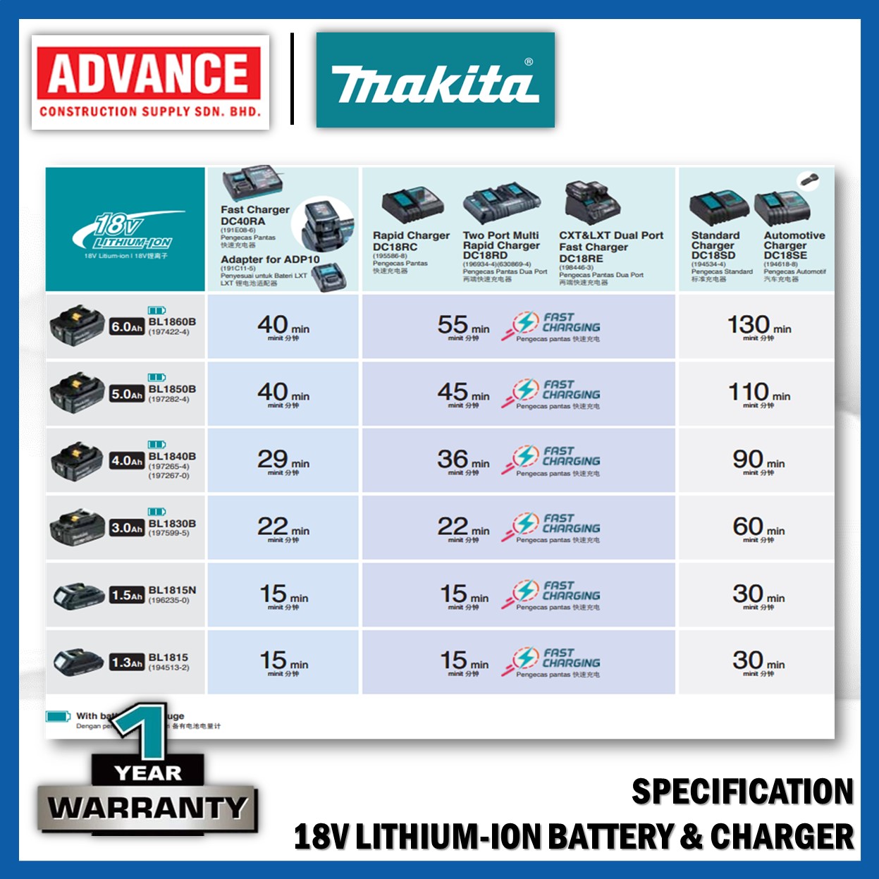 MAKITA DC18SD / DC18RC / DC18RE / DC18RD 18V Standard Charger & Rapid ...