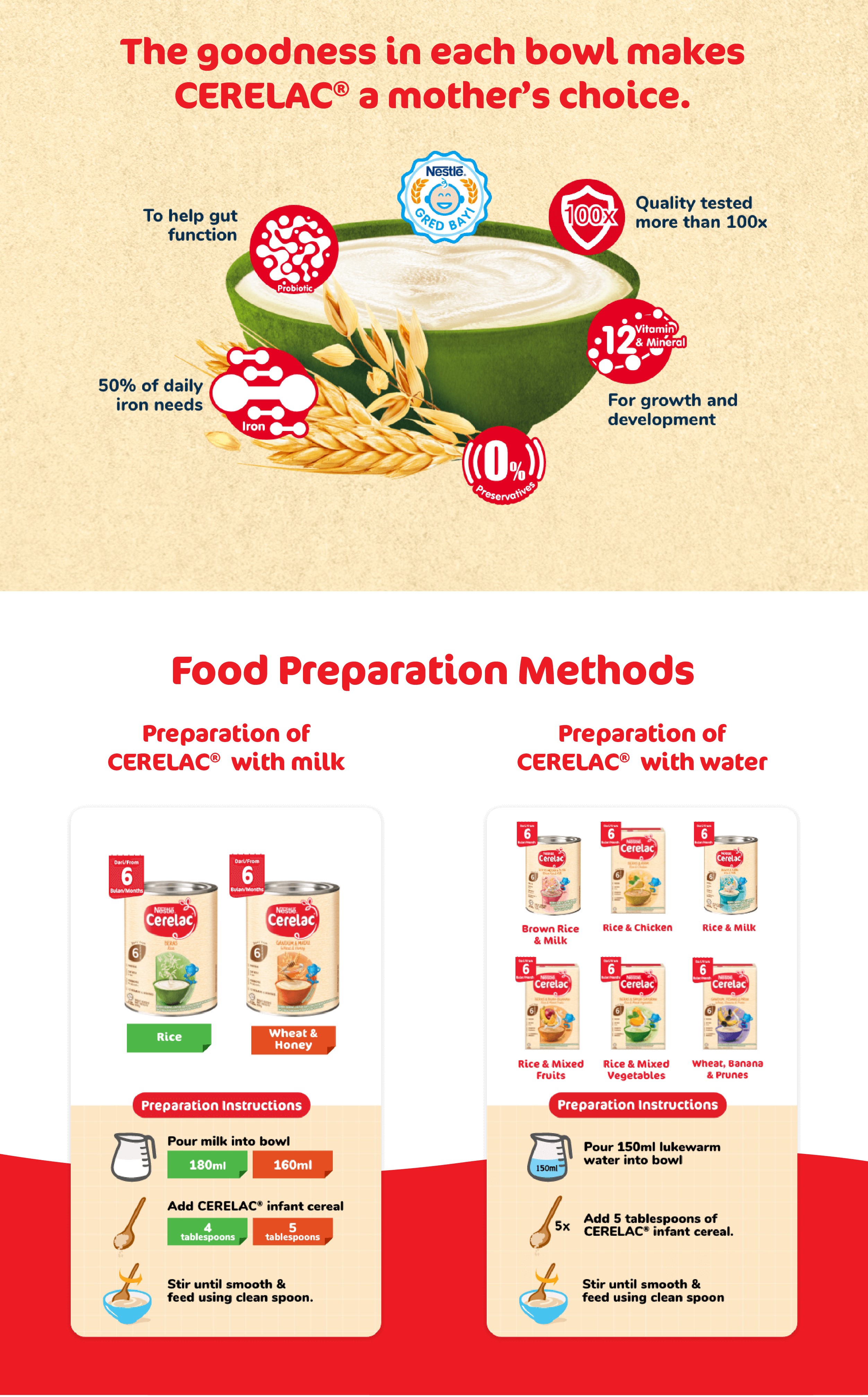 CERELAC Infant Cereals Rice & Milk 350g / CERELAC Bijirin Kering Beras ...