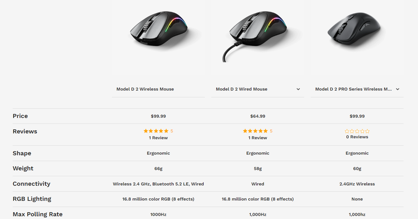 # GLORIOUS PC GAMING RACE - Model D 2 (Wired/Wireless) RGB Gaming Mouse ...