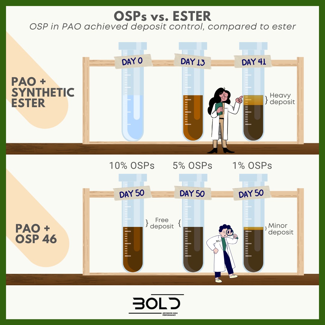 𝐁𝐎𝐋𝐃 𝐀𝐓𝐀𝐒 𝕏 SIRIM [OSP + 100% PAO] 4T 15w50 1L Fully Synthetic MA2 SP Motorcycle Engine Oil ...