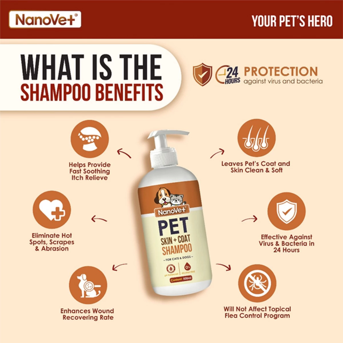 Nanovet Nanosilver Antifungal & Antibacterial Spray / Skin & Coat ...