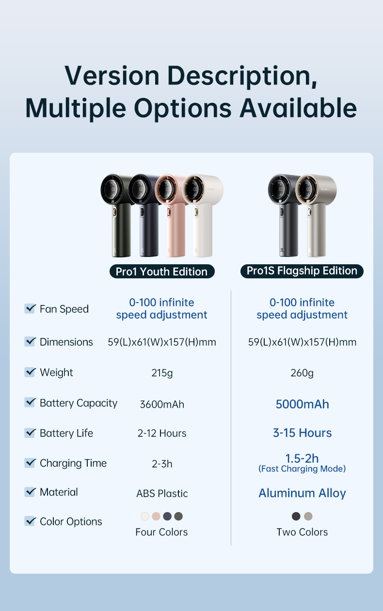 JISULIFE Handheld Fan Pro1S FA53 5000mAh Portable Bladeless ...