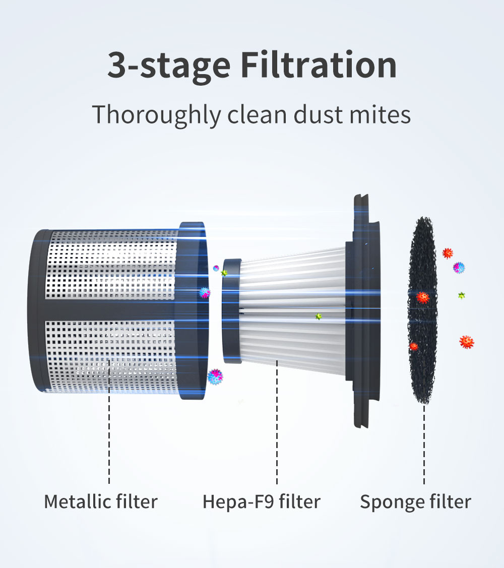 Simplus Dust Mite Vacuum Cleaner | 16,000Pa Suction | 8,500 Beat/min ...