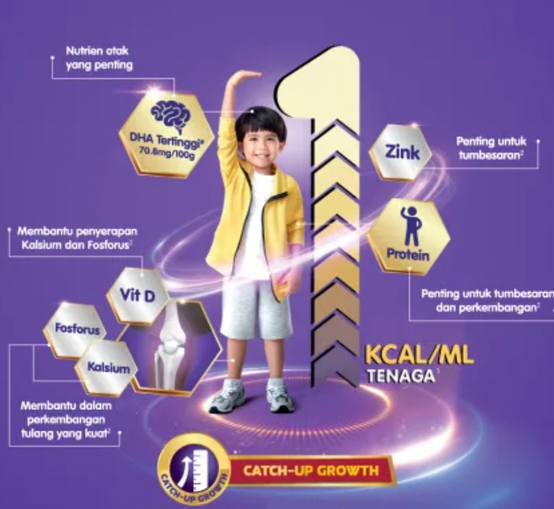 Dugro Sure Plus 600g | Shopee Malaysia