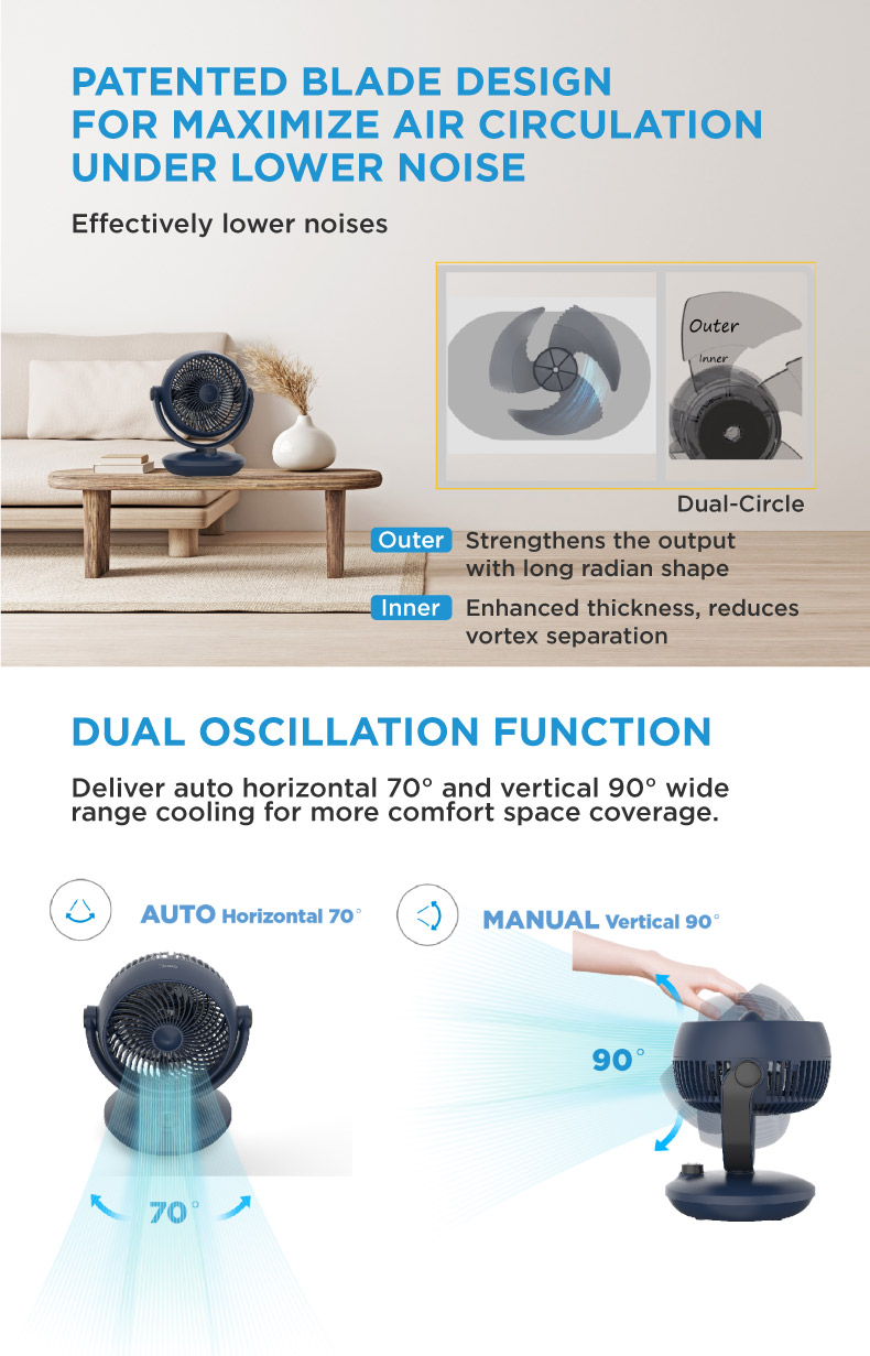(FreeBubbleWrap) Midea | MFG150M0APB | Table Circulation Fan | Mini ...
