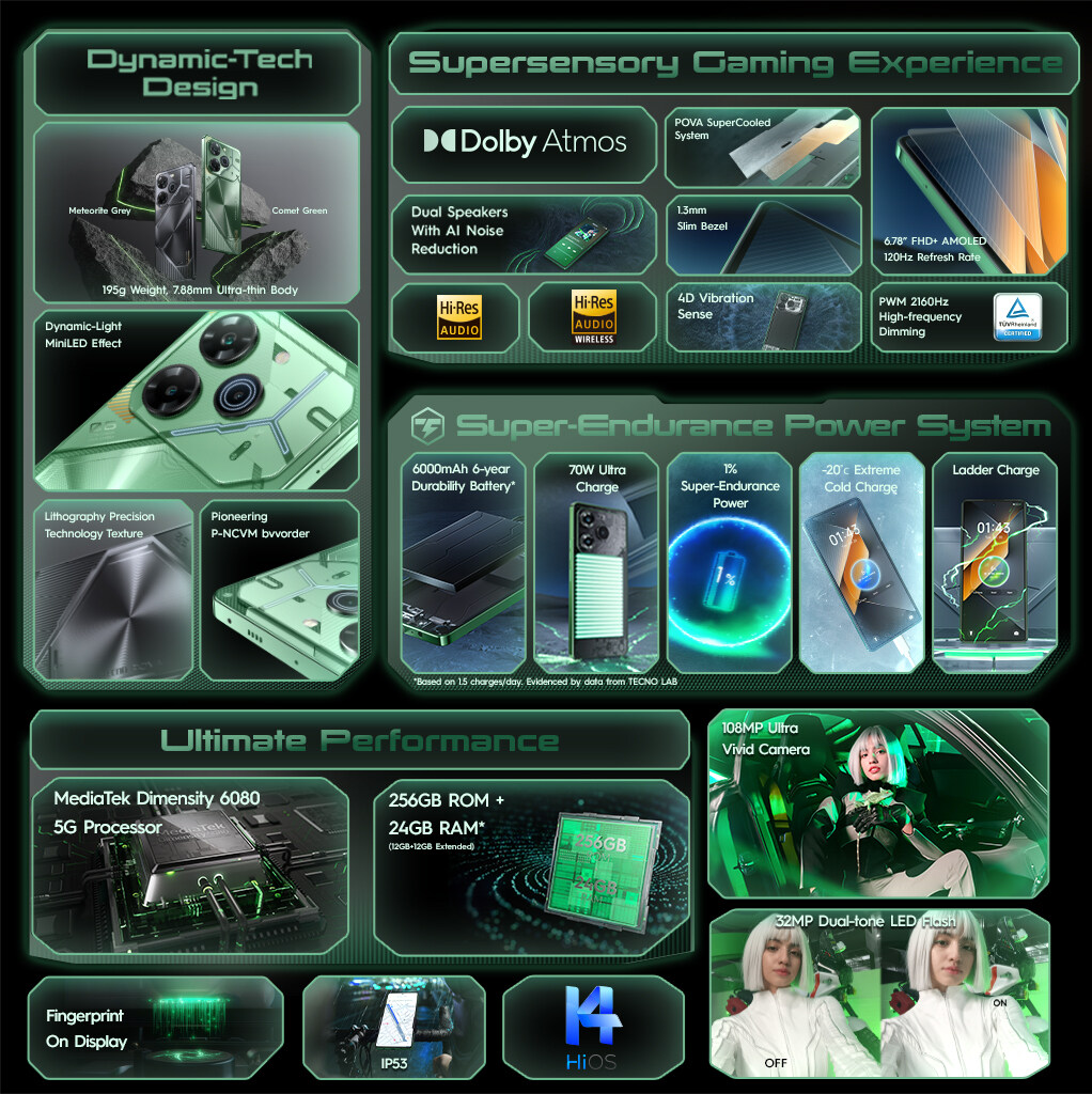 (New) Tecno Pova 6 Pro 5G/LI9 (12GB+256GB) Original Tecno Malaysia ...