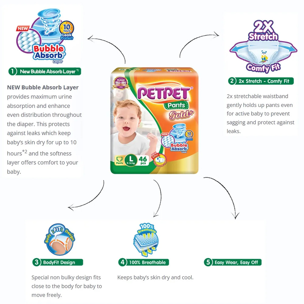 Petpet Pants Gold Plus Super Jumbo XXL (32+4) x 4packs (1 Carton ...