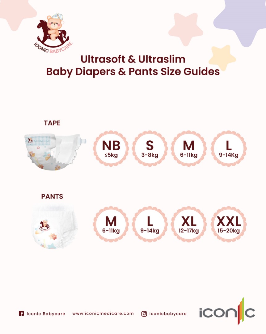Iconic Babycare Ultrasoft Day & Night Baby Diaper Tape NB30/S56/M52/L48 ...