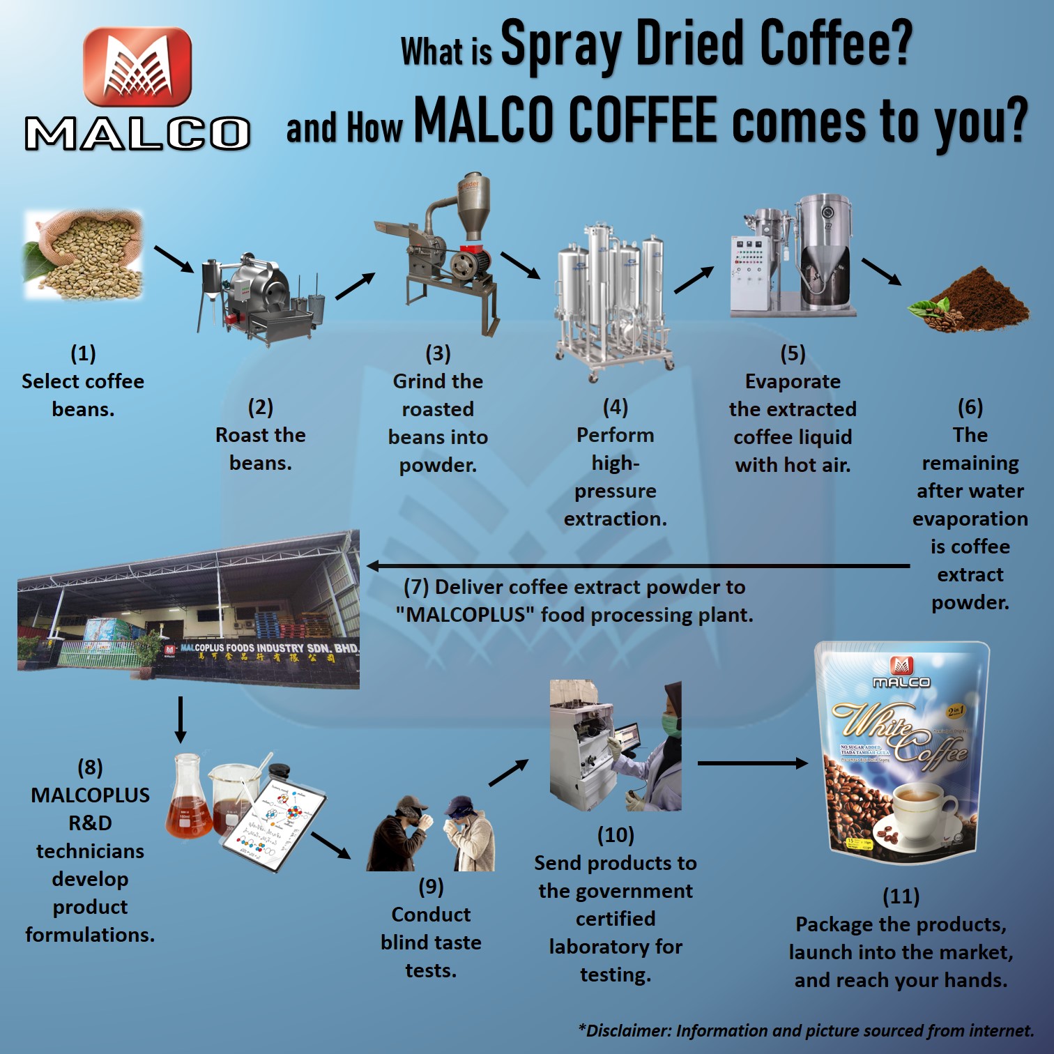 2 in 1 White Coffee | Without Added White Sugar | 30gm x 15 Sachets | Tanpa Tambahan Gula Putih ...