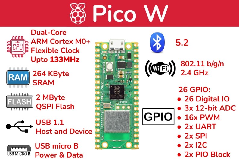 Pico W Student Kit - CircuitPython for Beginner, STEM Education ...