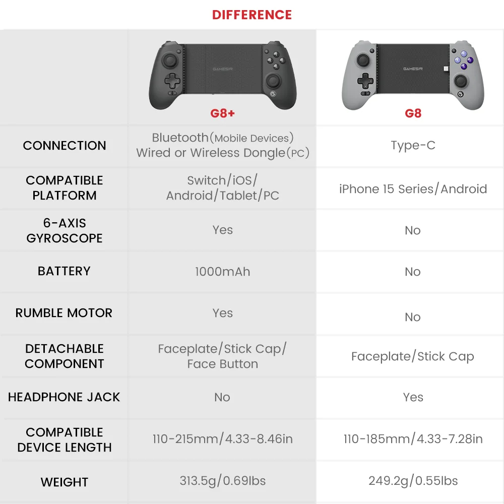 【In Local】Gamesir G8 Plus Stretch Game Handle PC Bluetooth Wireless Ios ...