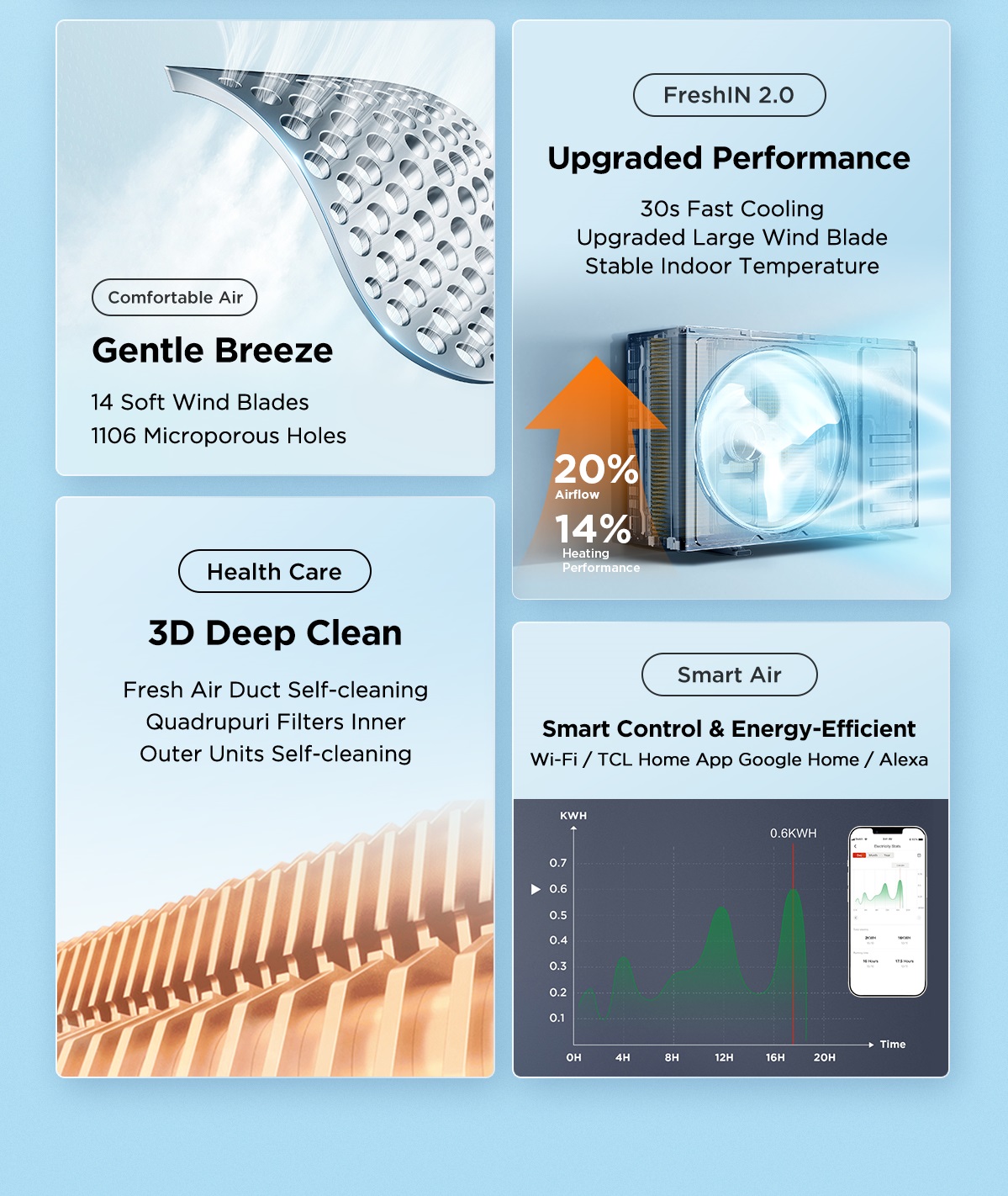 TCL 1.5HP Inverter Air Conditioner 2-Way Fresh Air, Smart Control, 5 ...