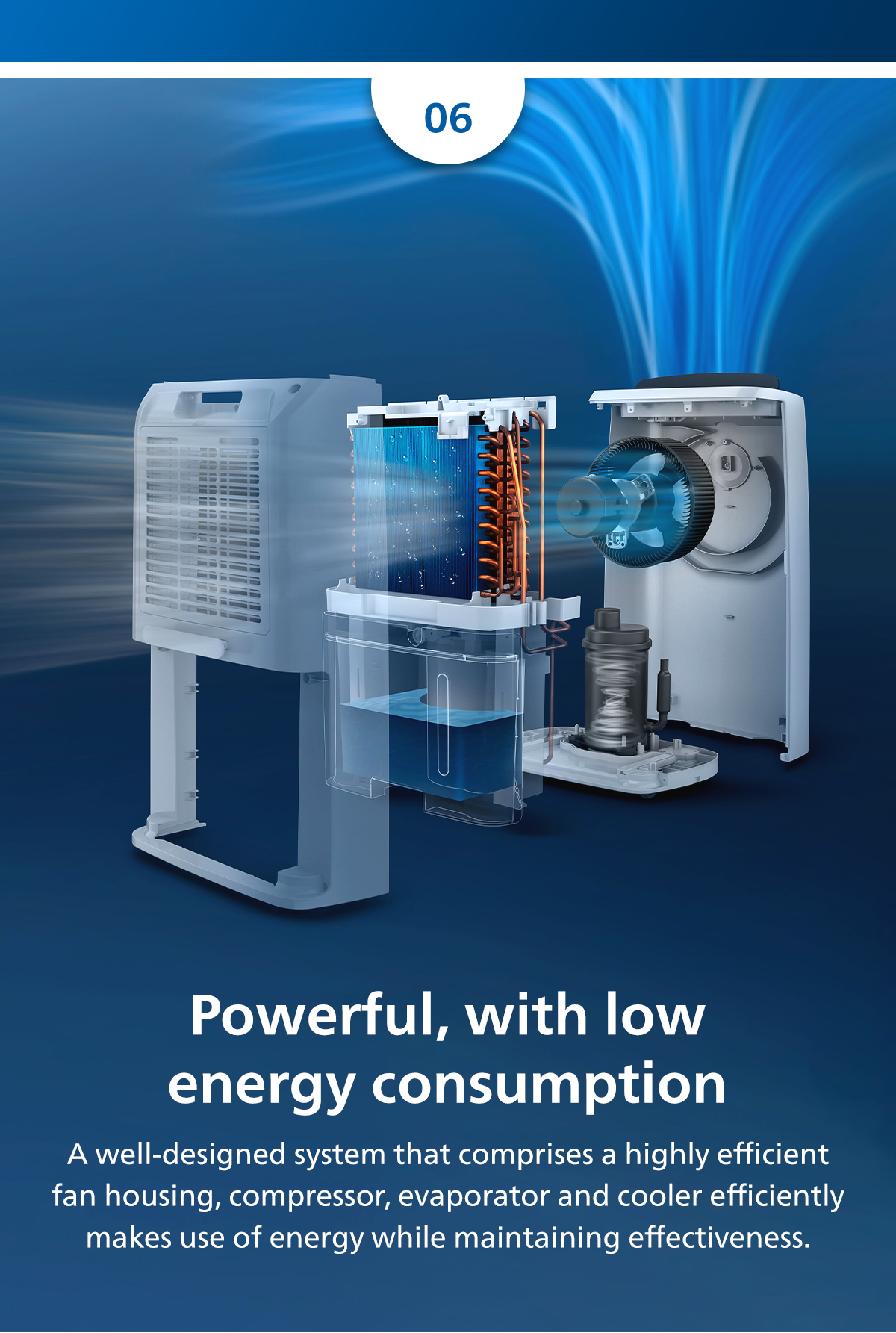 NEW PHILIPS Series 3000 Air Dehumidifier with Aroma Dispenser - DE3223 ...