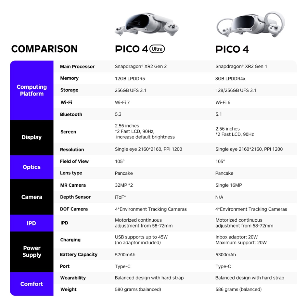 [READY STOCK] PICO 4 Ultra VR MR Headset - (Snapdragon XR2 Gen 2, Refresh rate: 90 Hz, 12GB ...