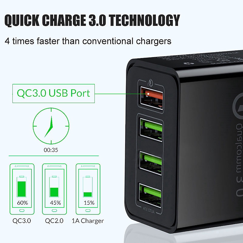 120w Fast Charger 5USB QC3.0 USB + PD Port Fast Charging Adapter ...