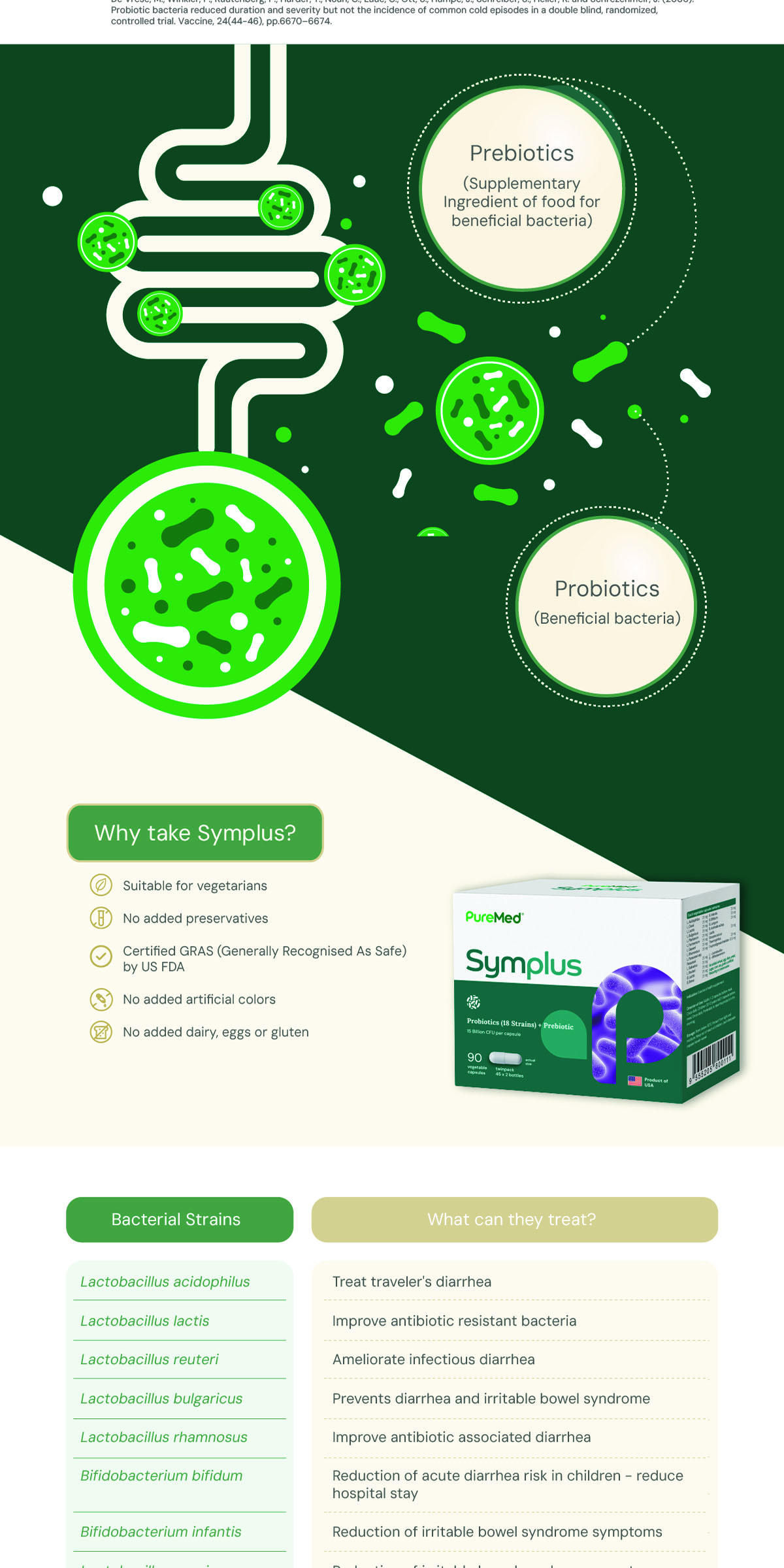 PureMed Symplus Probiotics & Prebiotics (45's / 45's x 2) | Shopee Malaysia