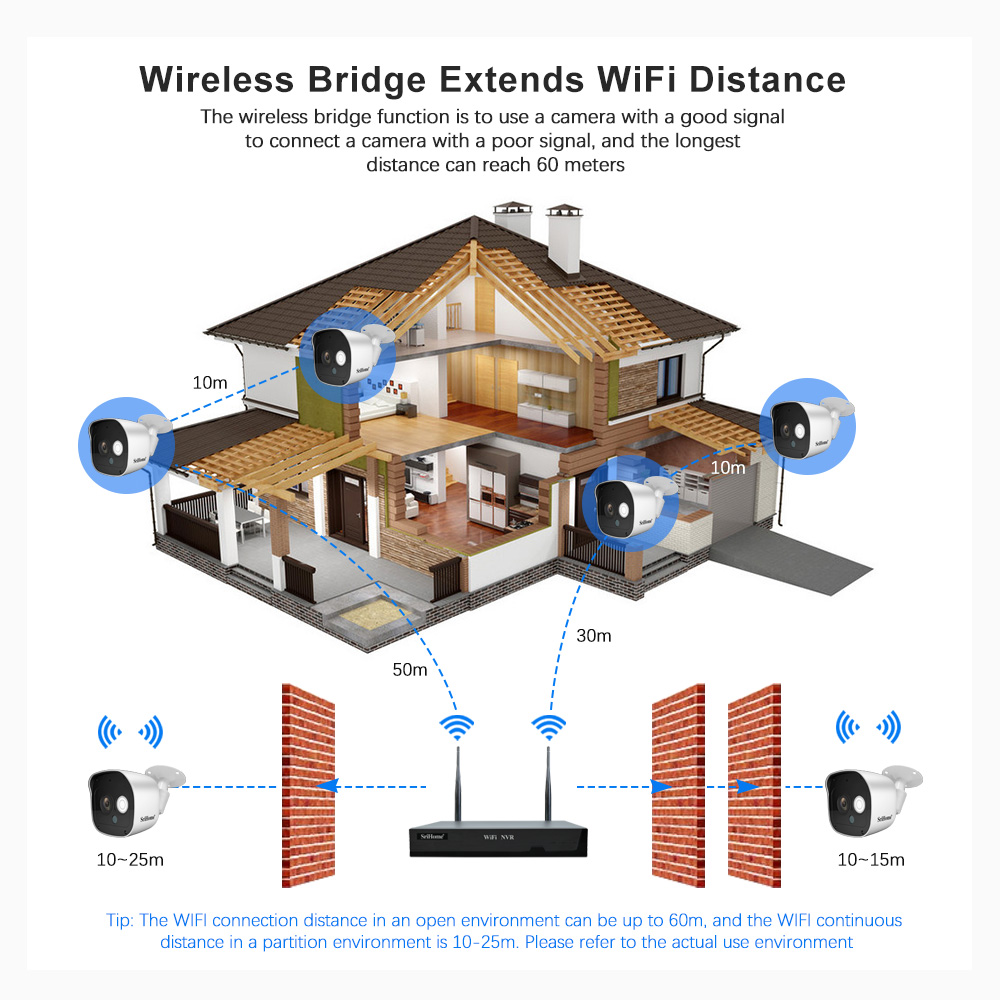 Srihome 4-Channel NVR Wireless Security System 1080P FHD WiFi IP Camera ...