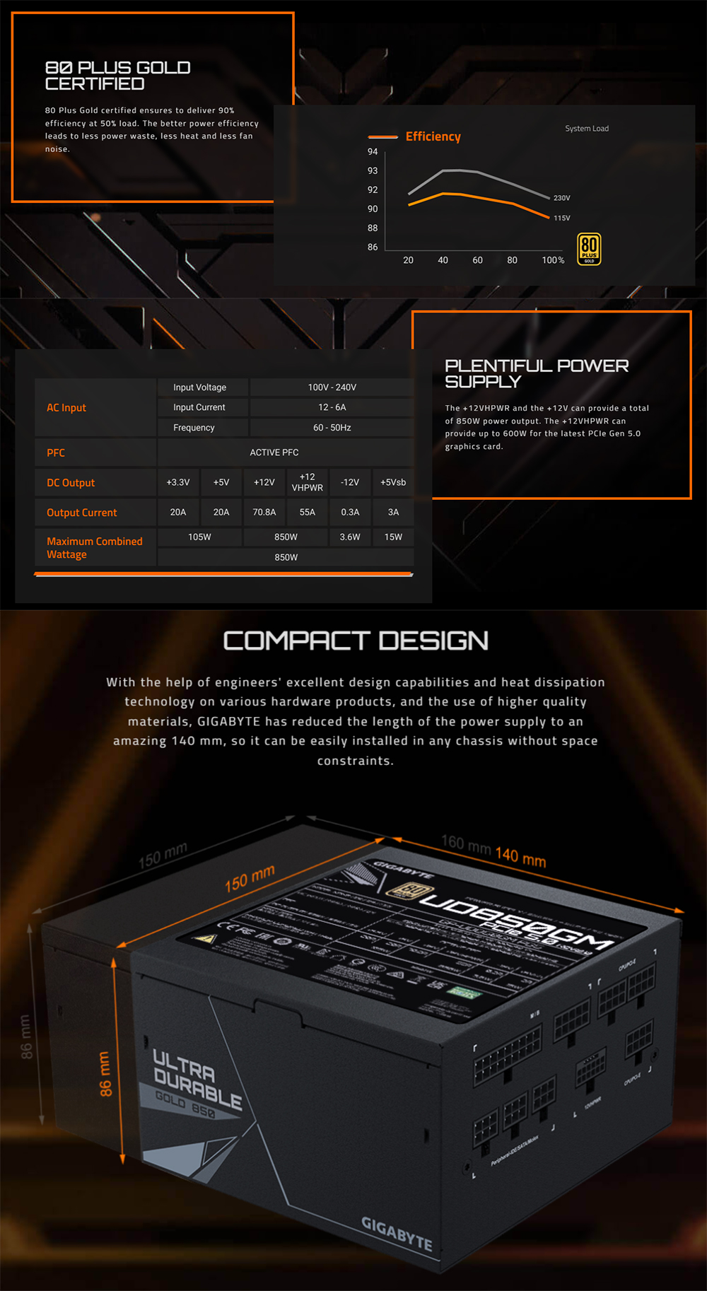 Gigabyte Ultra Durable 850W PCIe 5.0 80+ Gold Full Modular Power Supply ...