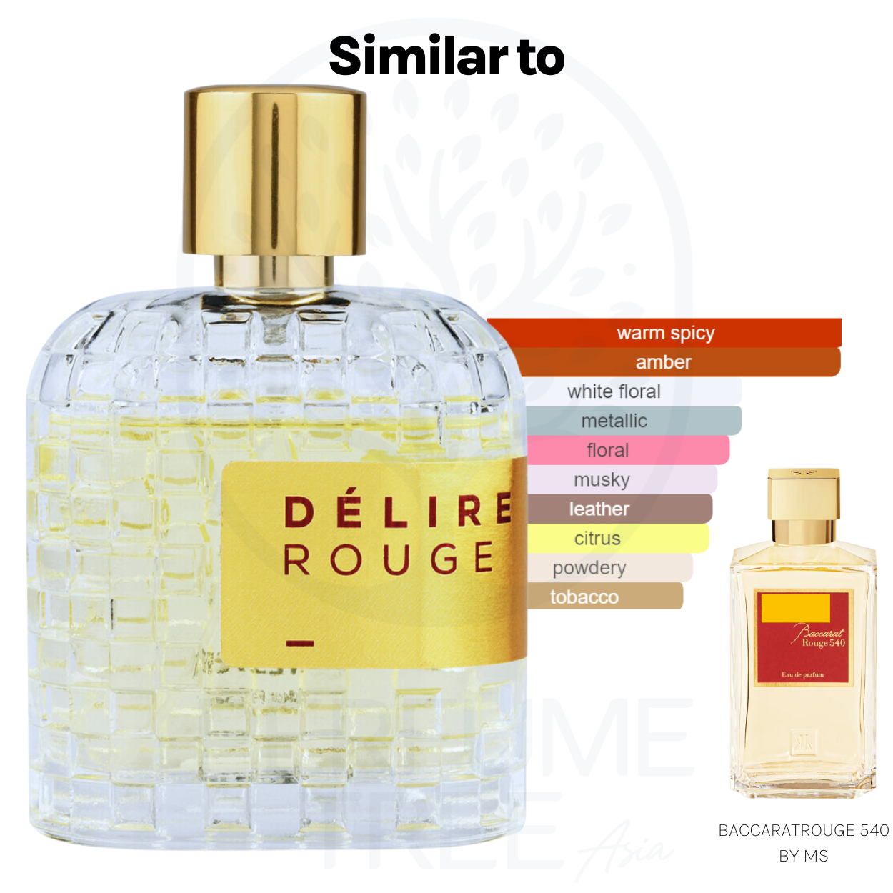 LPDO Delire Rouge Eau de Parfum Intense [ Original Perfume Women & Men ...