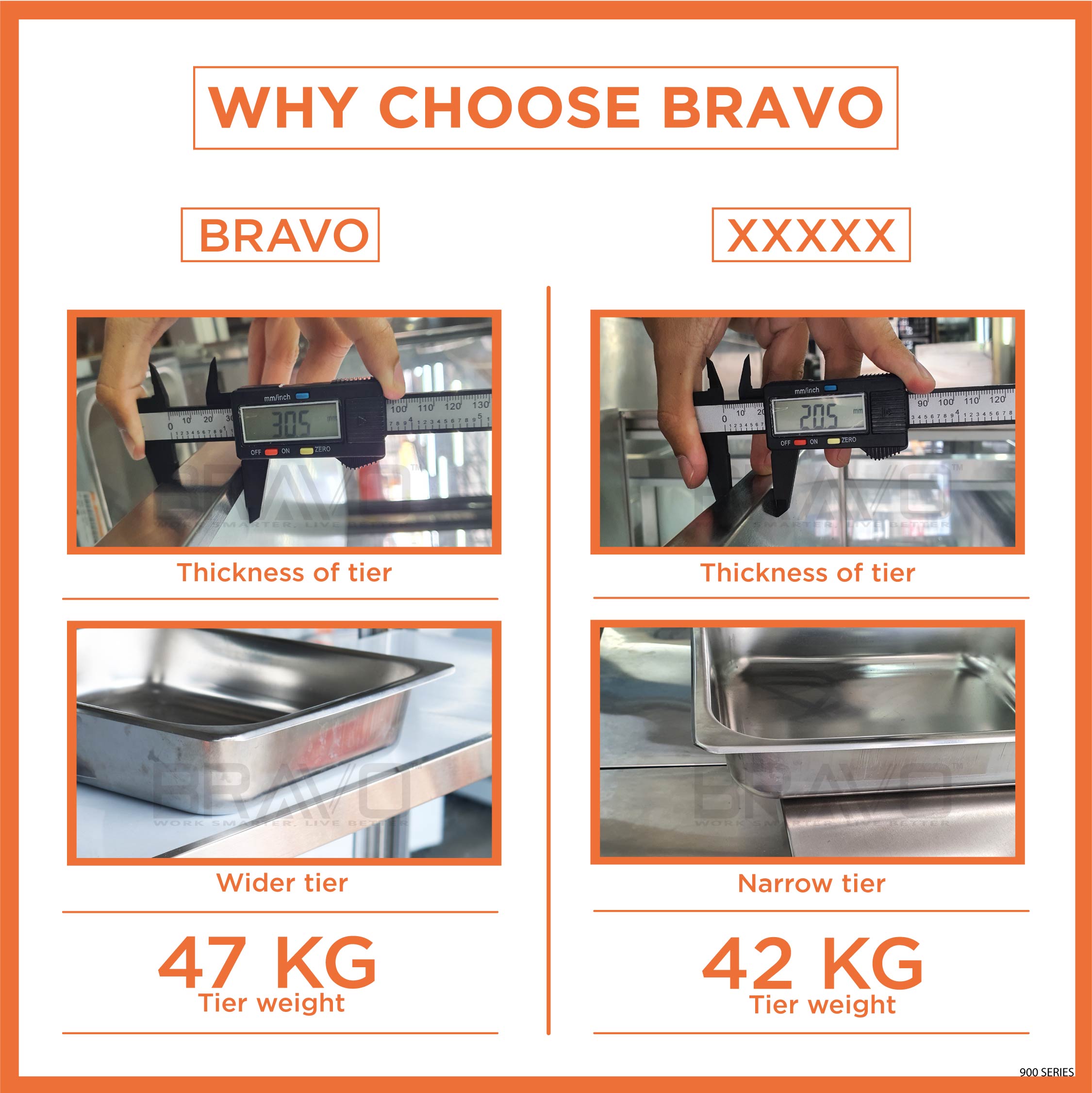 Bravo 2 in 1 Stainless Steel Mee Stall Chicken Stall Prawn Mee Stall ...