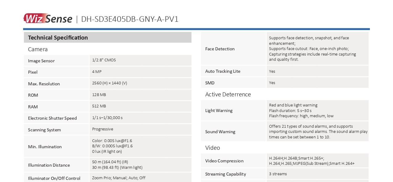 Dahua 4MP 4 Megapixel 5X Tioc PTZ Outdoor IP Network PTZ CAMERA Mic 30m LED Poe SD3E405DB-GNY-A ...