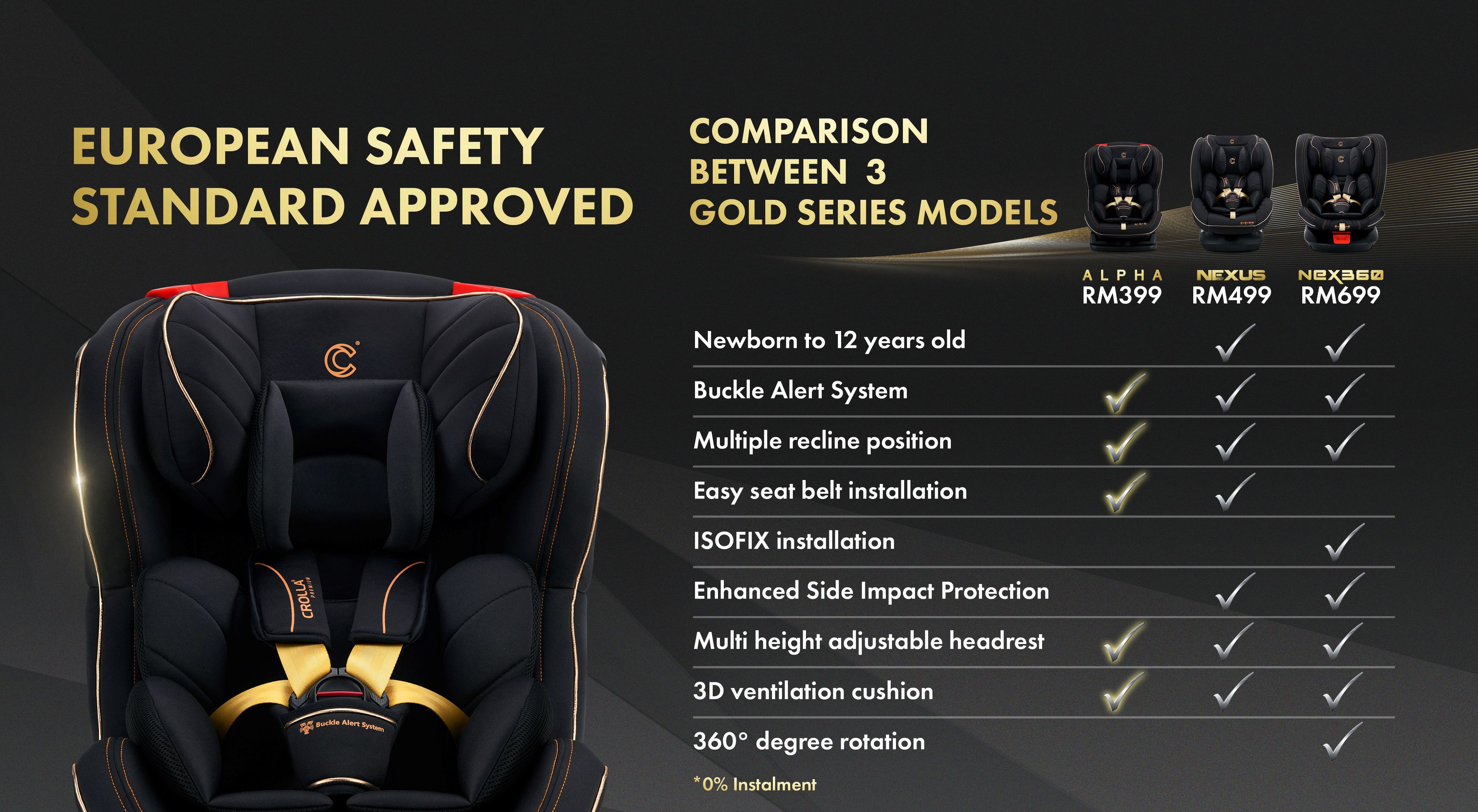 Crolla Alpha (New Born to 12 Years Old) Gold Series | Shopee Malaysia