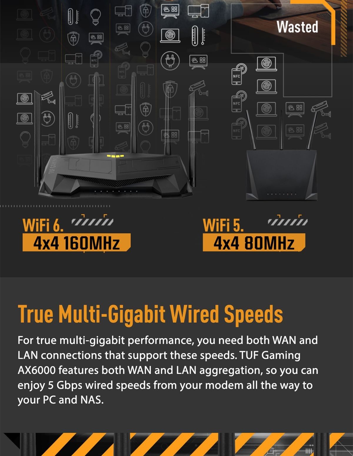 Asus TUF-AX6000/ TUF-AX4200 Dual Band WiFi 6 AiMesh AiProtection ...