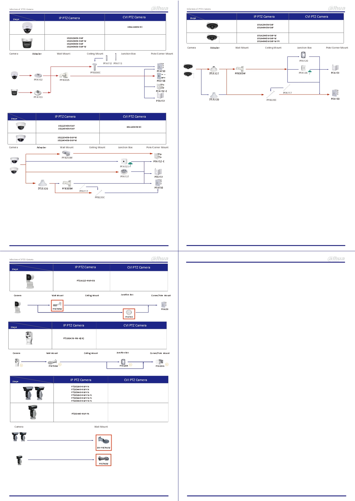Dahua Outdoor Weatherproof PTZ CCTV Camera Aluminum Extension Pole for ...
