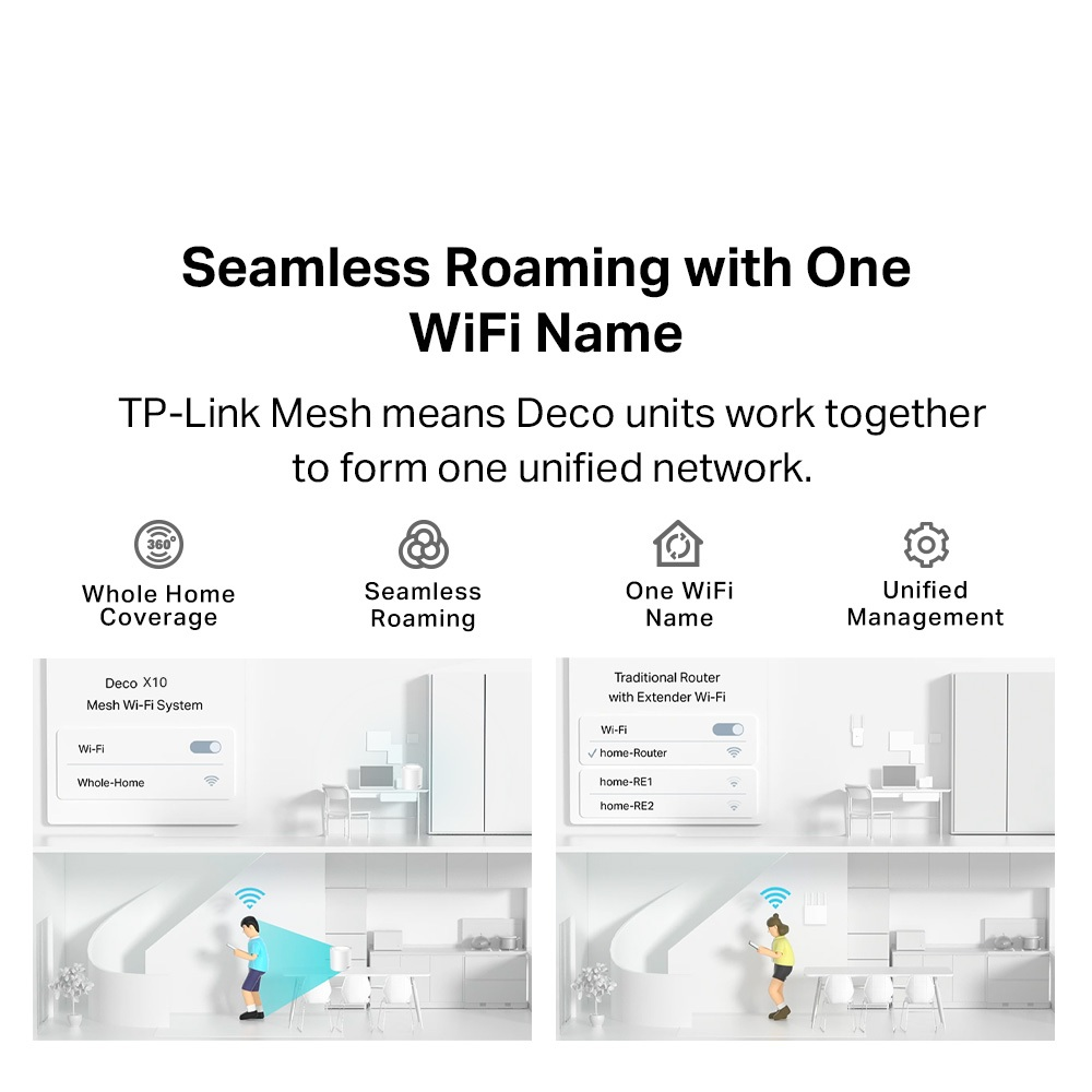 TP-Link AX1500 Whole Home AI-Driven WiFi 6 Mesh Router Deco X10 (1 / 2 ...