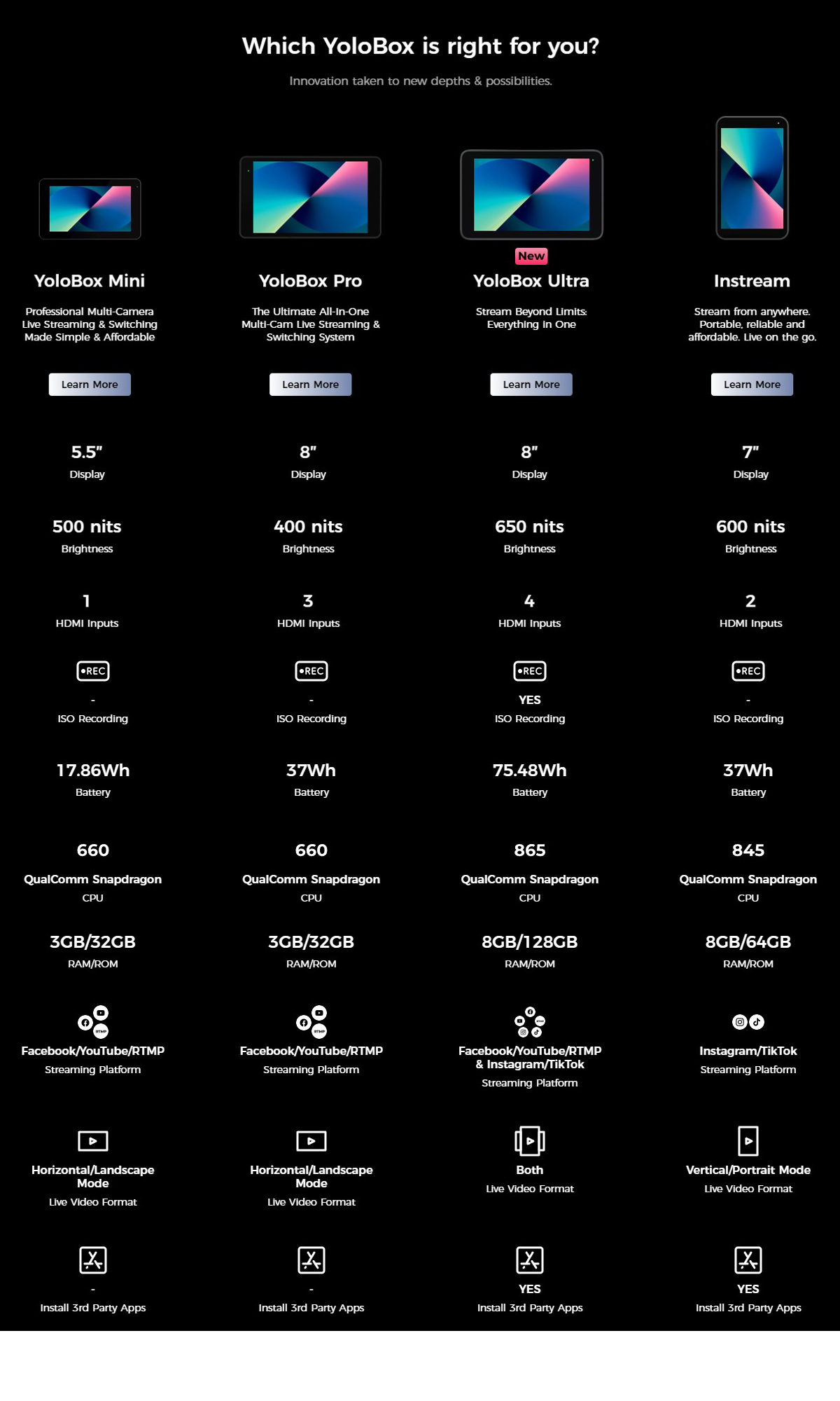 Yolobox Ultra/Yololiv Instream/Yolobox Pro/Yolobox Mini Live Streaming ...