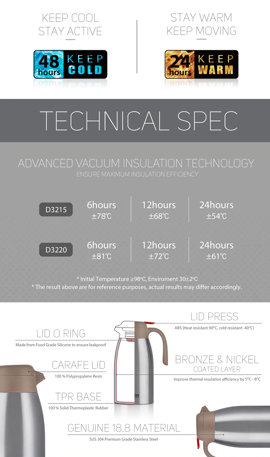 Relax Eternel Stainless Steel Thermal Carafe 1500ml & 2000ml (D3200 Series) | Shopee Malaysia