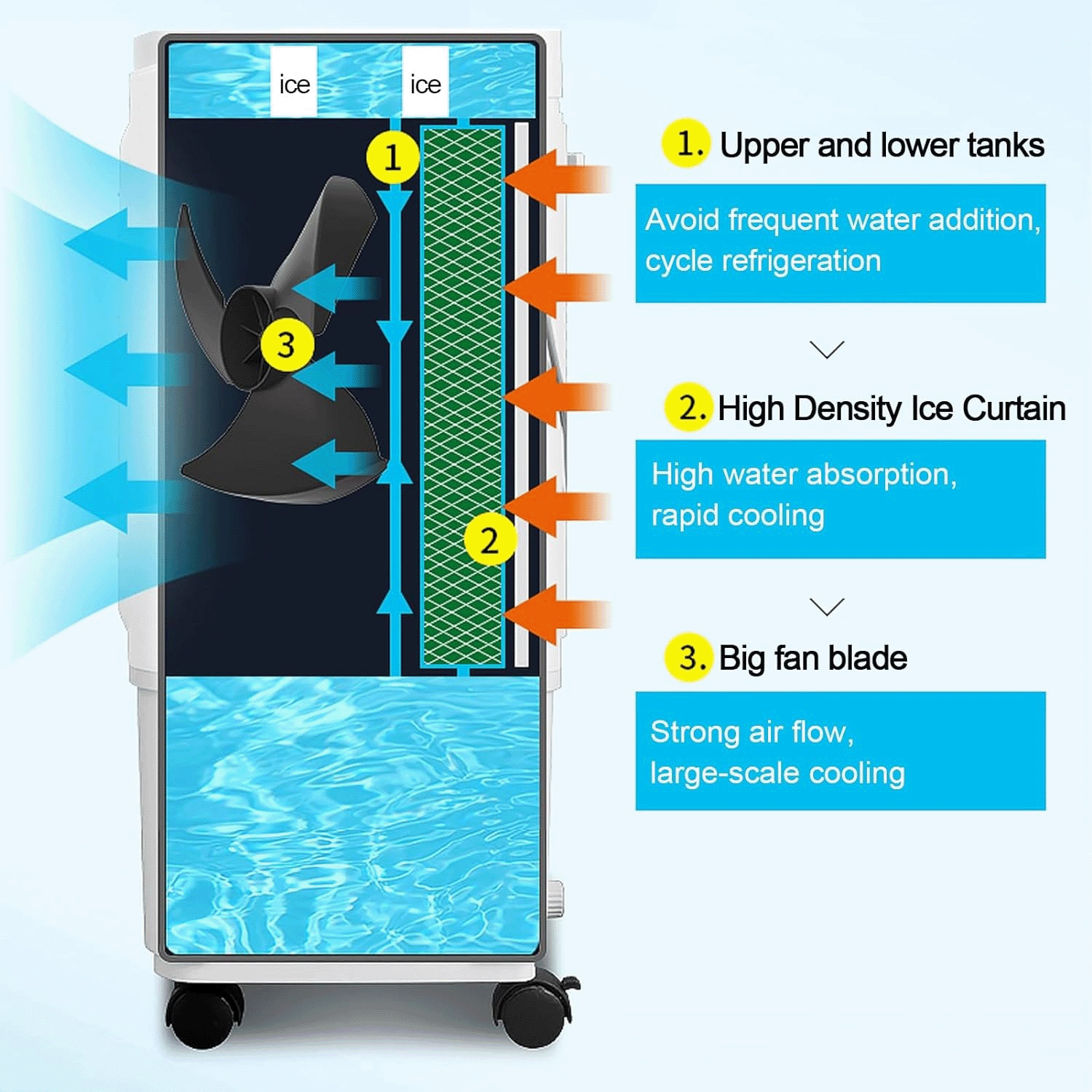 IPRO Powerful Air Cooler Heavy Duty Evaporative Turbo Cooling Fan Large ...