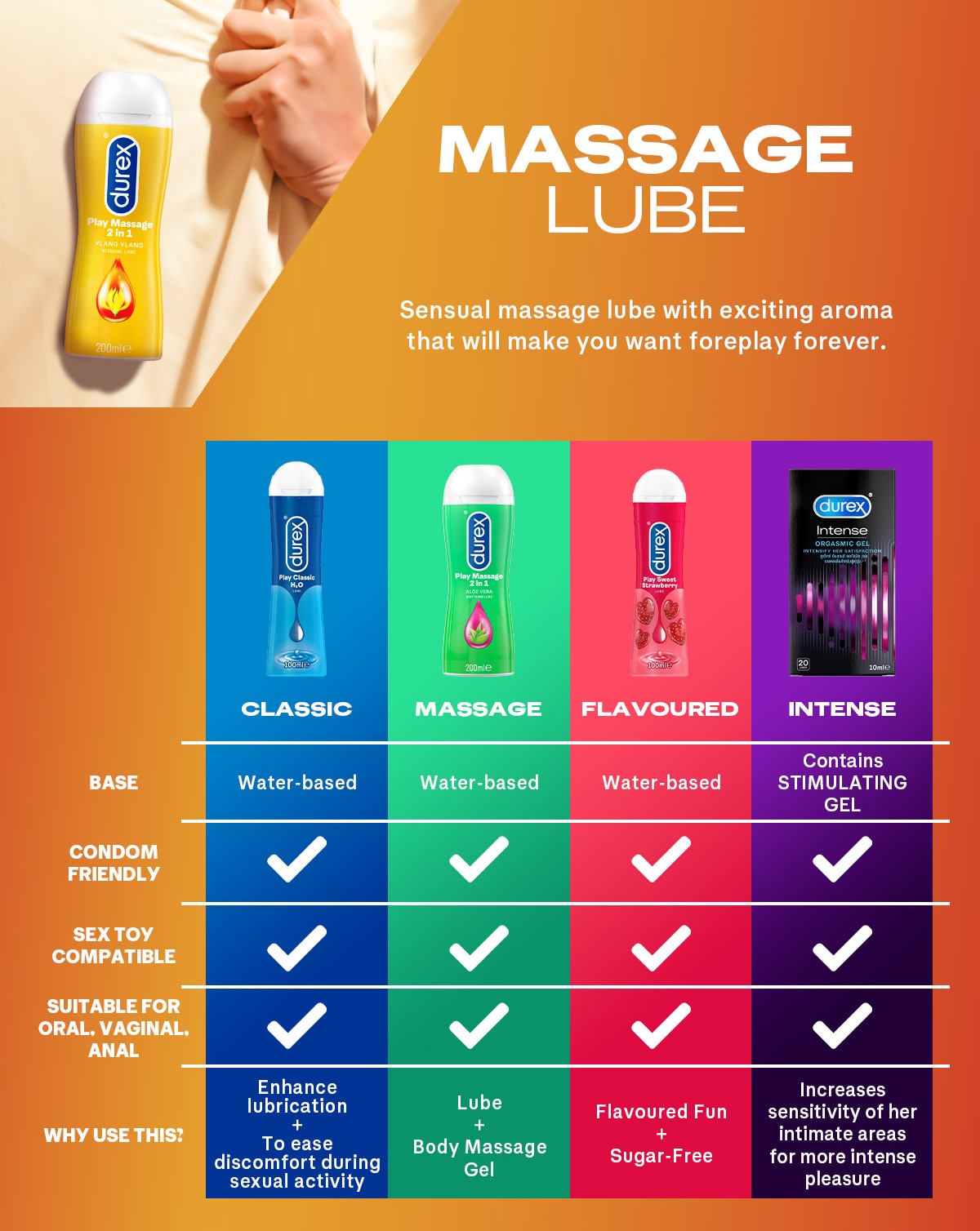 [Authentic] Durex Lube Play 2-in-1 Massage Lubricant 200ml | Shopee ...