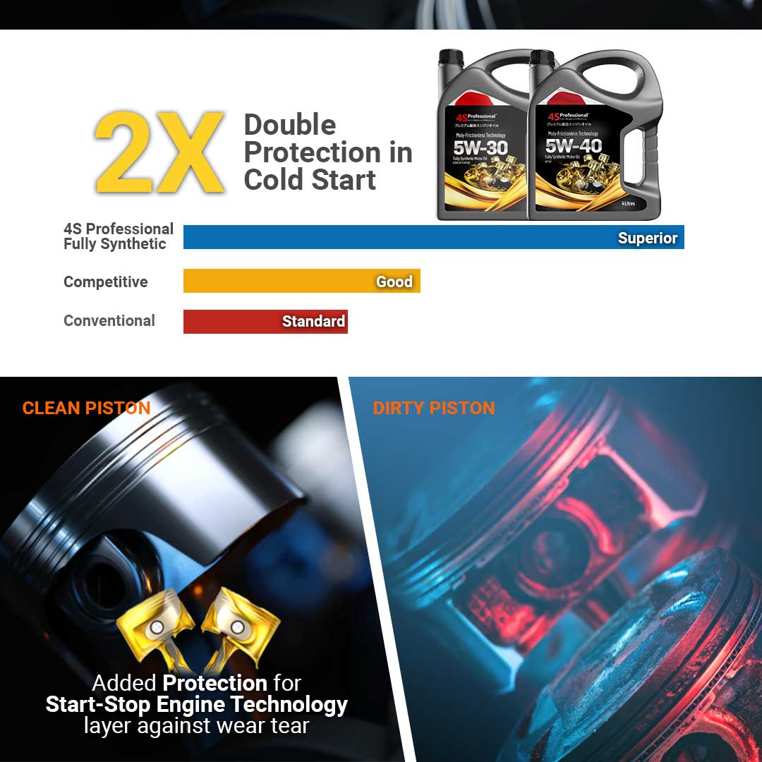 (Mitsubishi Oil Filter) 4S Professional™ Fully Synthetic 5W-40 Engine ...