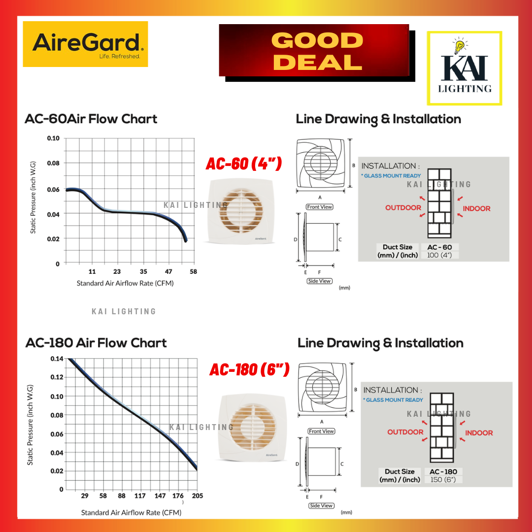 AIREGARD AC180 6" AC60 round white mini small ceiling wall Ventilation ...