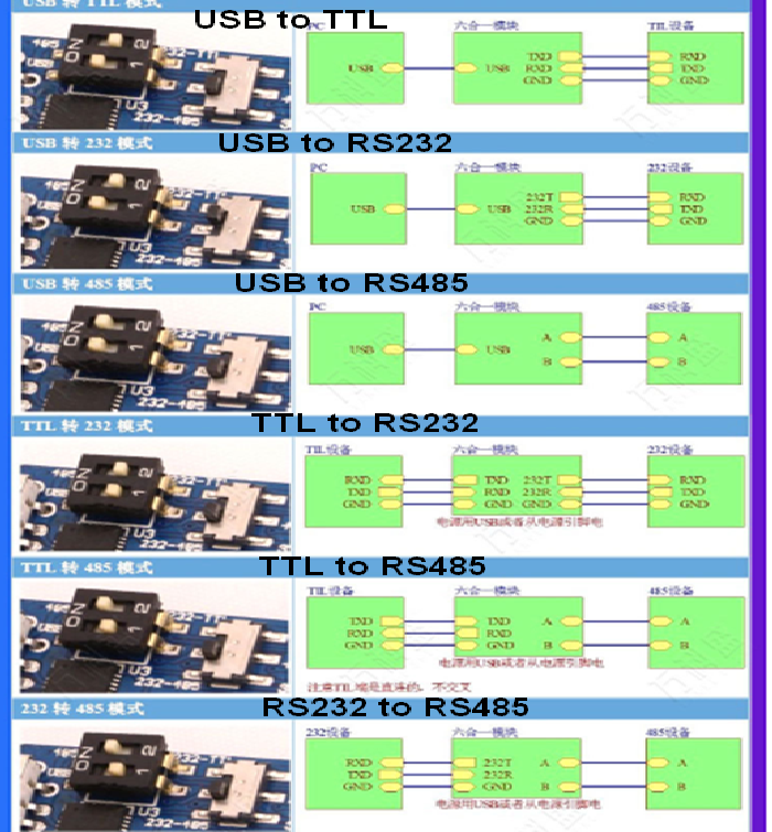 USB CP2102 to TTL RS232 USB TTL to RS485 Mutual Convert 6 in 1 Convert ...