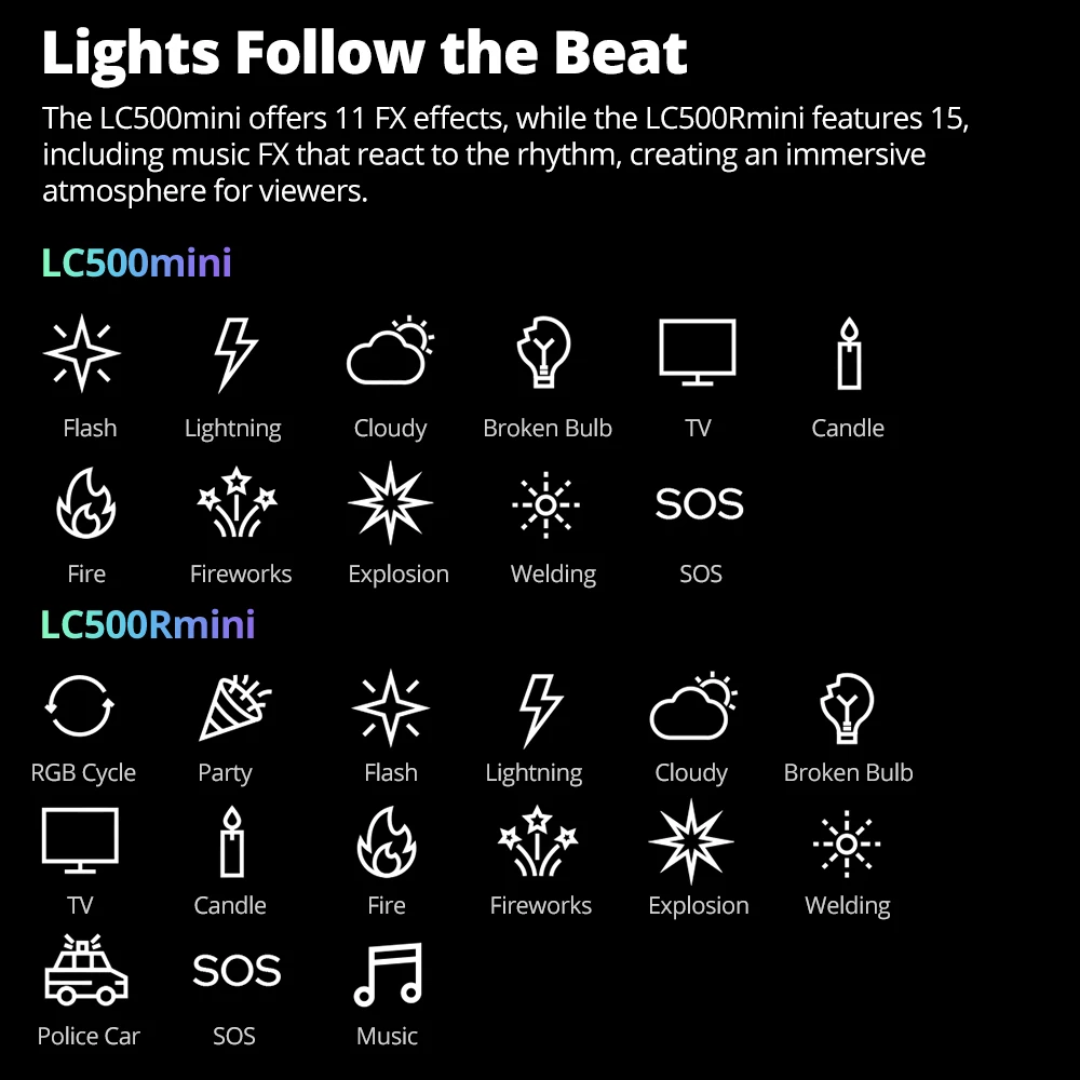 Godox LC500 Mini Bi-Color / LC500R Mini RGB LED Light Stick Lighting ...