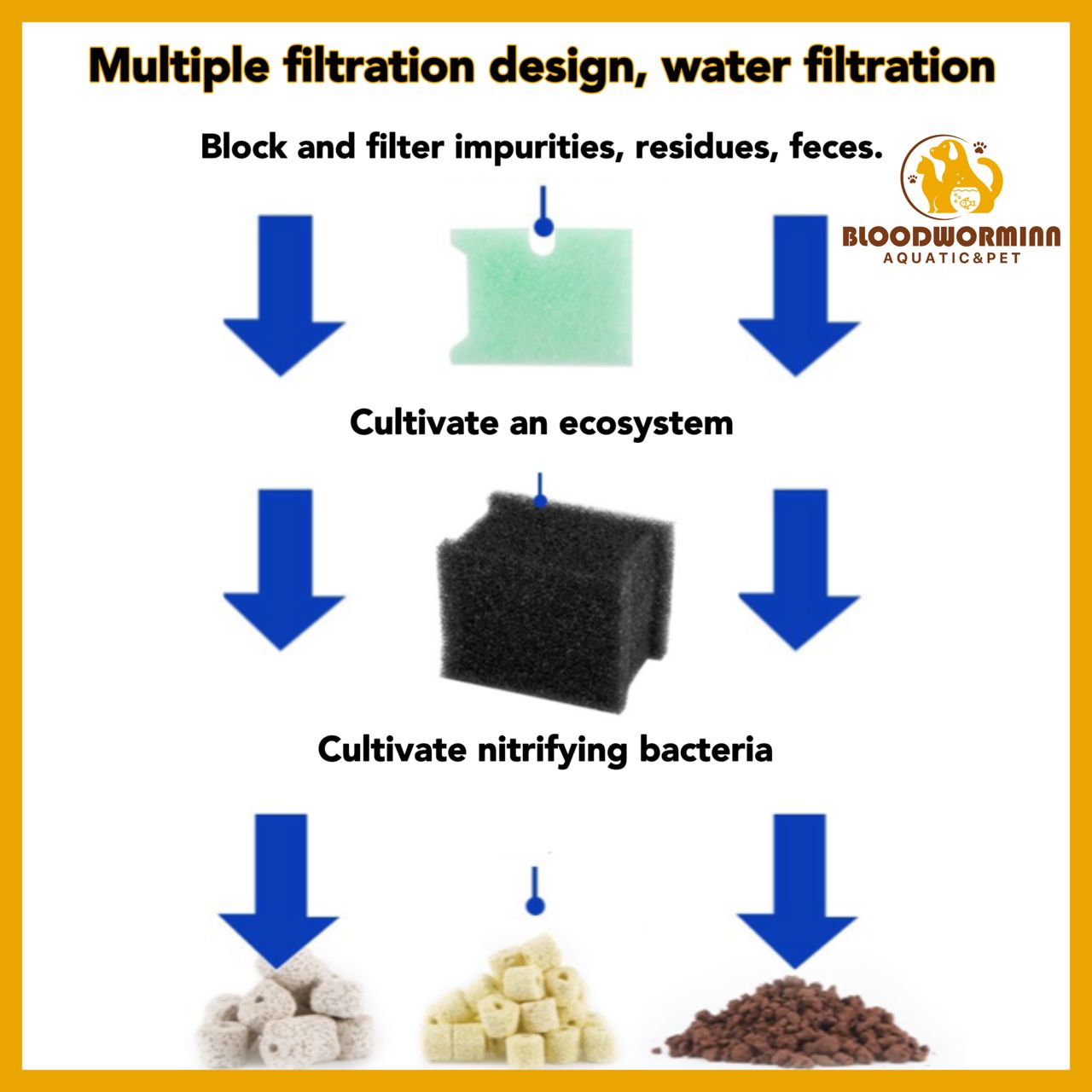 Sink Aquarium External Filter Box FishTank Filter Box With Water Pump ...