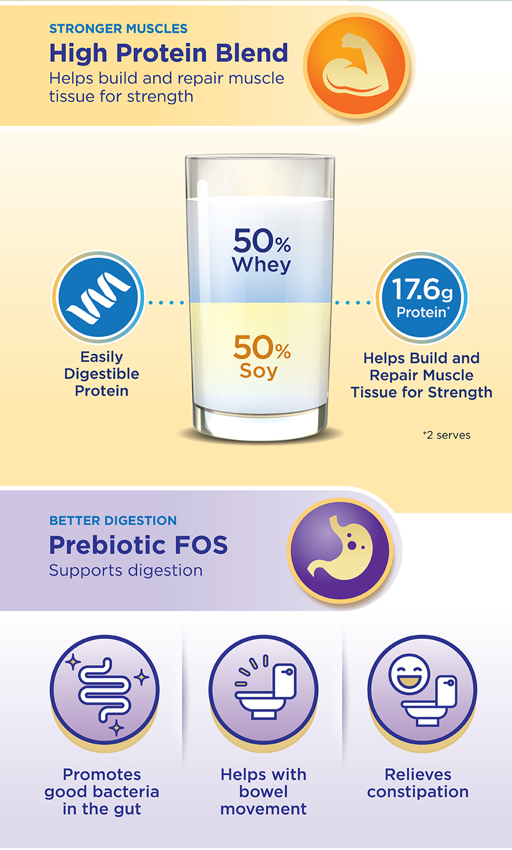 ENERCAL Complete Milk Formula Powder - Adult Complete Nutrition Powder ...