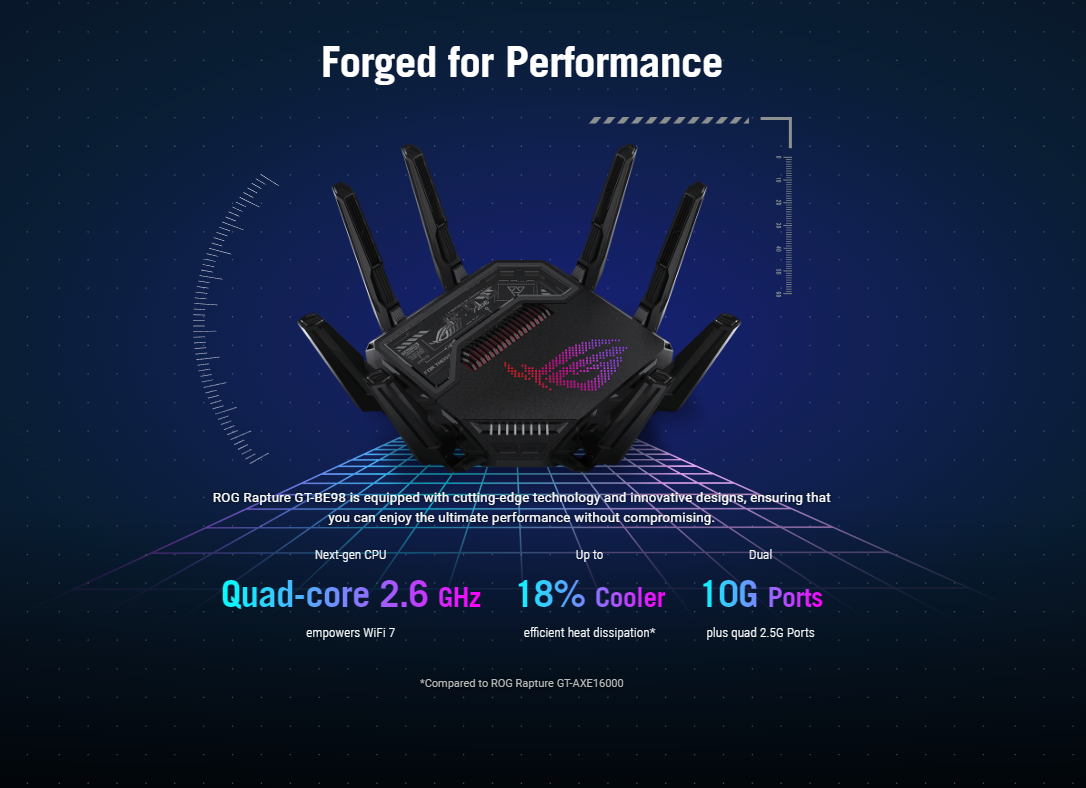 ASUS ROG Rapture GT-BE98 First Quad-Band WiFi 7 Gaming Router supports ...