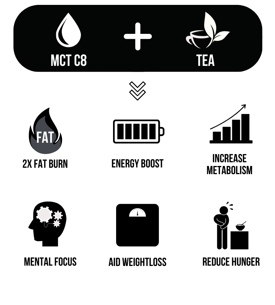 Keto8 Tea X 1KG | Bulletproof Keto Tea with MCT C8 - no added sugar | alertness, energy, weight ...