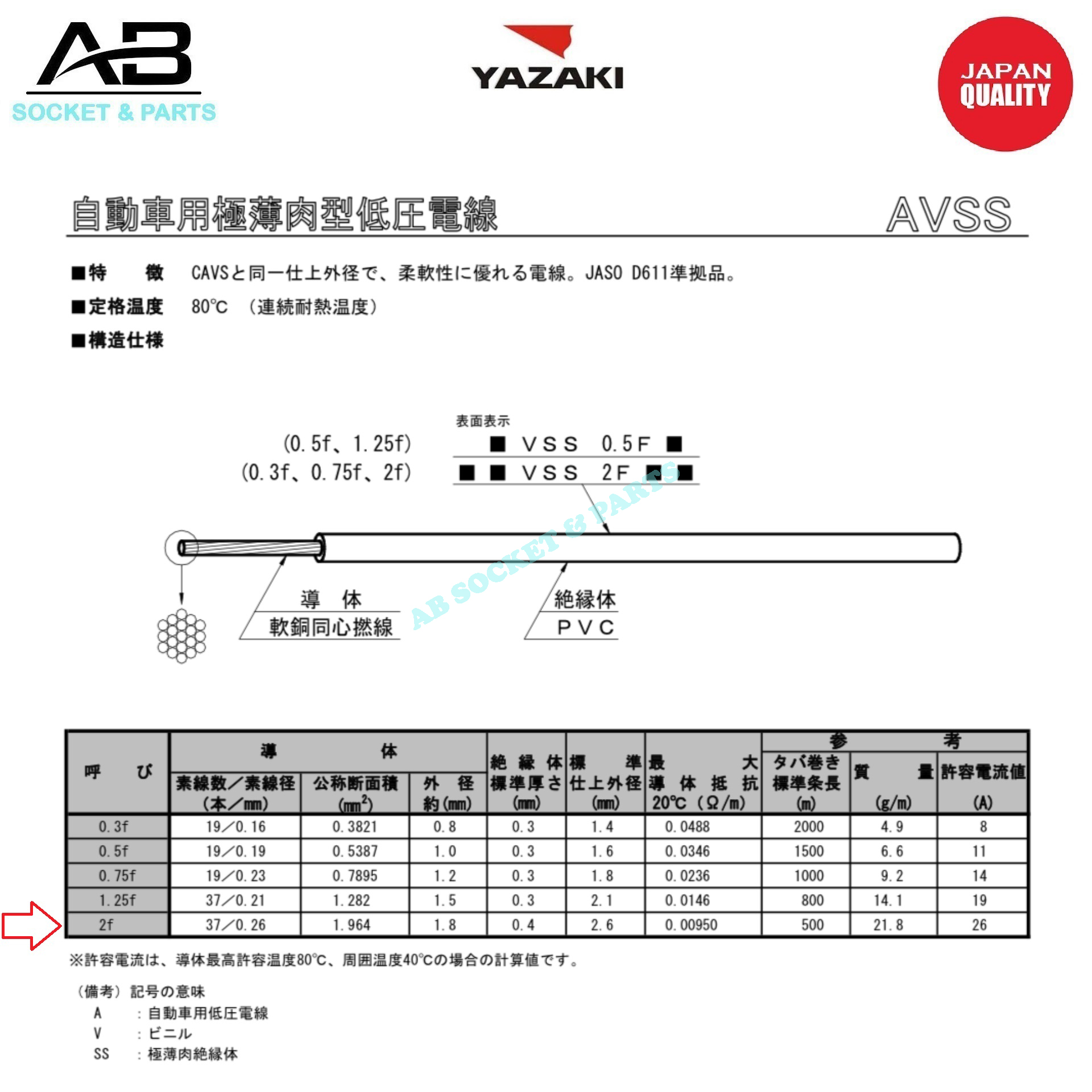 JAPAN YAZAKI AVSS 2.0mm² Low Voltage Wire For Automobiles Car Original ...