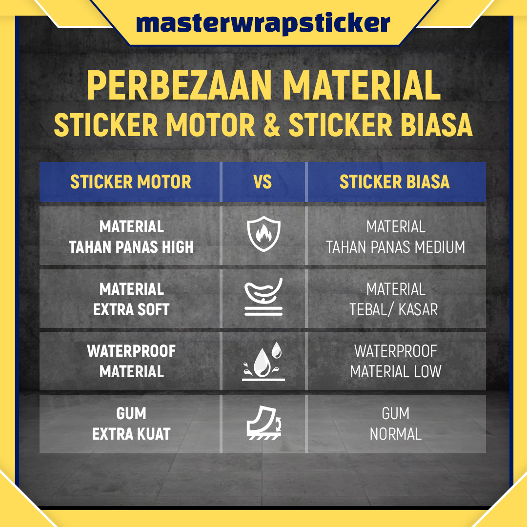 PREMIUM CARBON FIBER STICKER MOTOR(152CM-90CM)stiker moto TAHAN PANAS ...