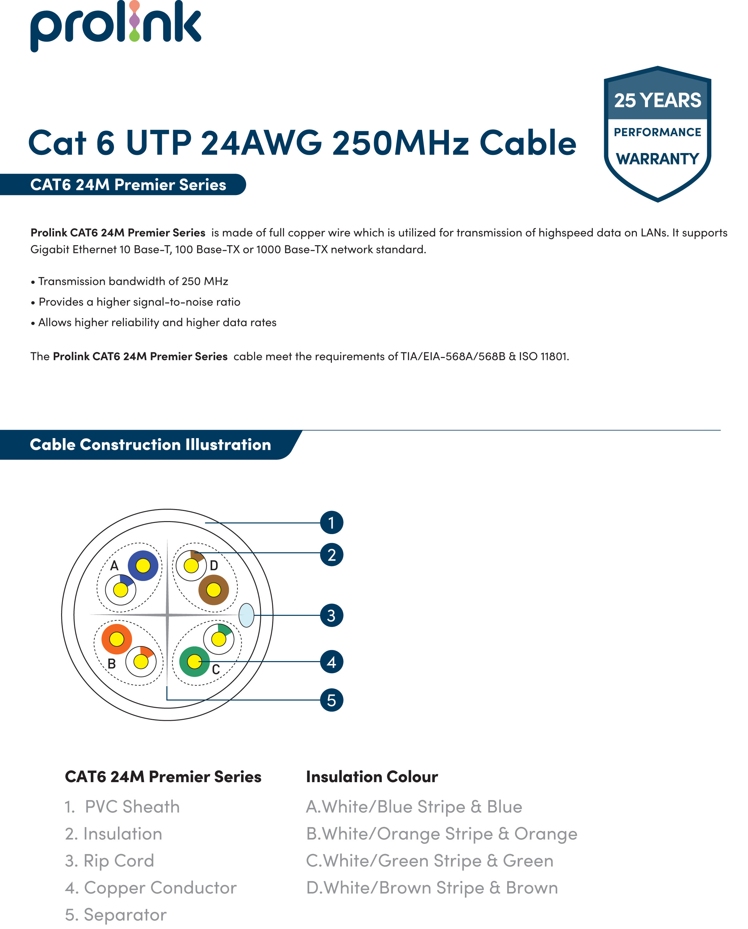 10m-50m Prolink Cat6 Full Copper Patch Cord With Cat6 RJ45 Terminated ...