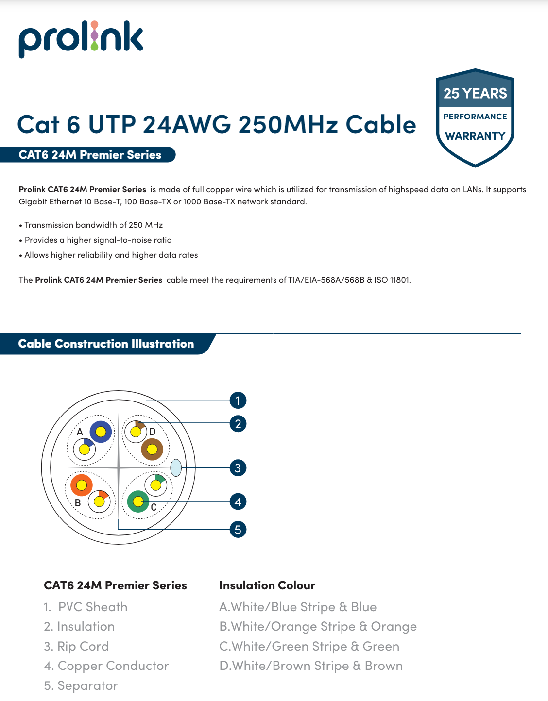 Prolink UTP CAT5E 24M/CAT6 23M/CAT6 24M 100% Solid Full Copper UTP ...
