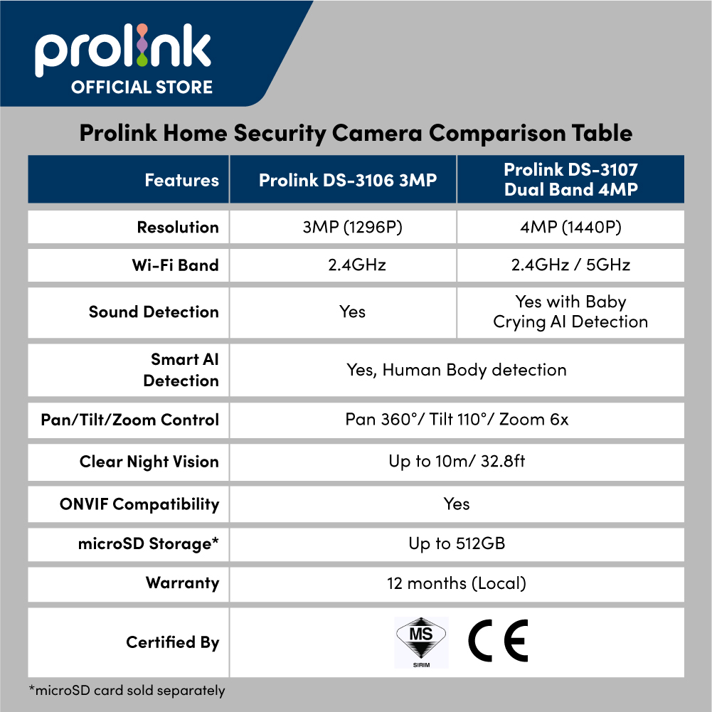 [Ready Stock] Prolink 3MP Full HD WiFi IP Camera | AI Motion Detection | 360° Pan Tilt CCTV | 2 ...